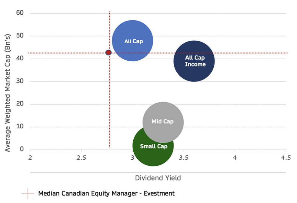 Canadian Equities - Barrantagh Investment Management
