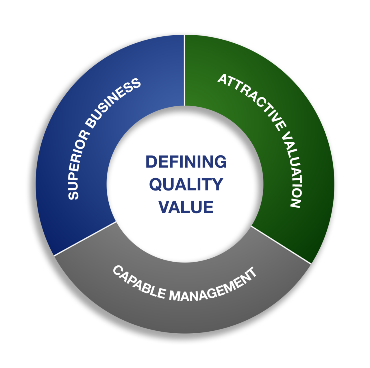 Investment Philosophy - Barrantagh Investment Management